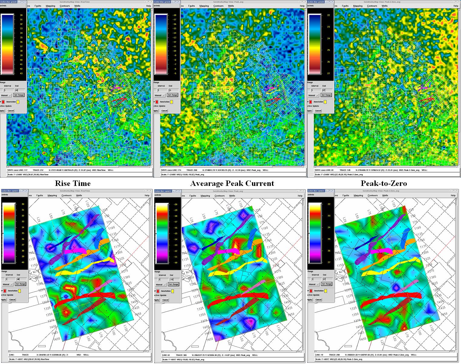 Dynamic Measurement LLC